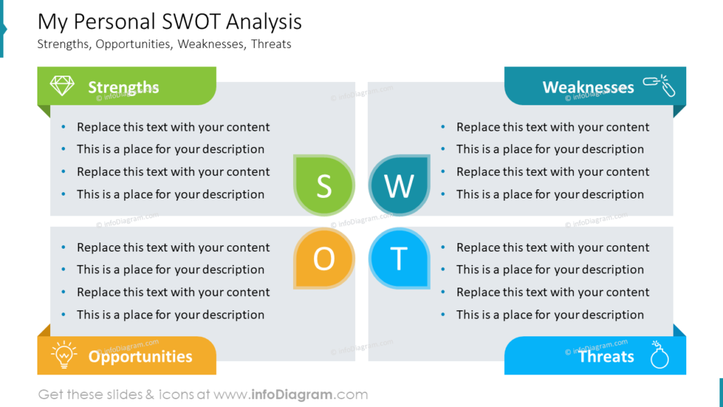 My personal swot analysis Blog Creative Presentations Ideas