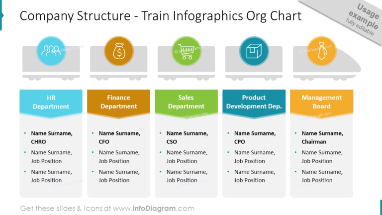 Visualizing the Process and Structure with Train Graphics