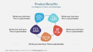 product-benefitslist-diagram-of-values-and-advantages - Blog - Creative ...