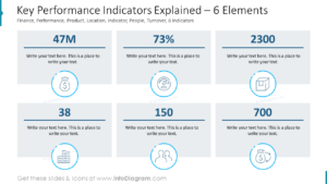 key-performance-indicators-explained-6-elements - Blog - Creative ...