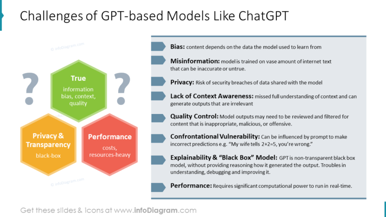 challenges-of-gpt-based-models-like-chatgpt - Blog - Creative Presentations Ideas