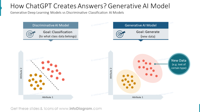 how-chatgpt-creates-answers-generative-ai-model - Blog - Creative ...