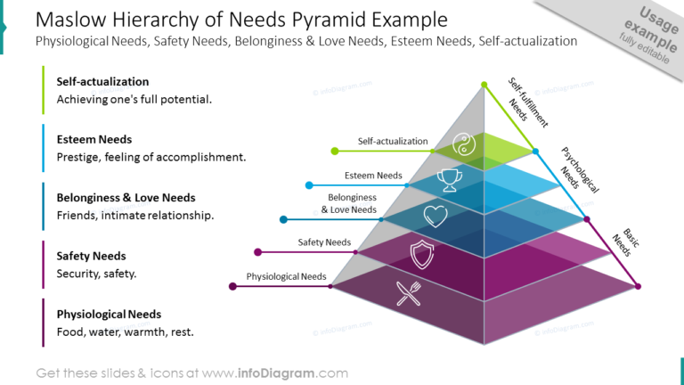 How to Illustrate Levels Clearly Using a Hierarchy Diagram