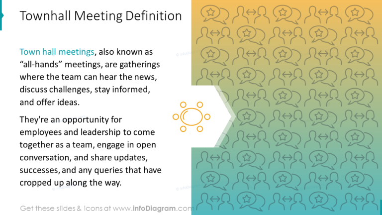 Creating Engaging Town Hall Meeting Presentation in PowerPoint