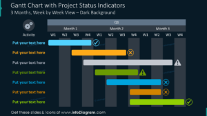 project-status-indicators - Blog - Creative Presentations Ideas