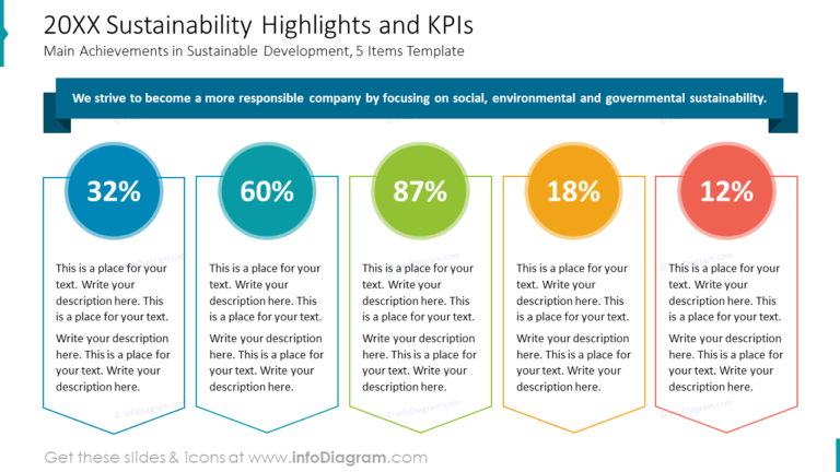 20xx-sustainability-highlights-and-kpis - Blog - Creative Presentations ...