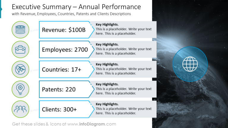Illustrating Company's Performance: Presentation Tips and Tricks