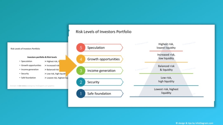 How to Create a Hierarchical Concept Chart in a PowerPoint
