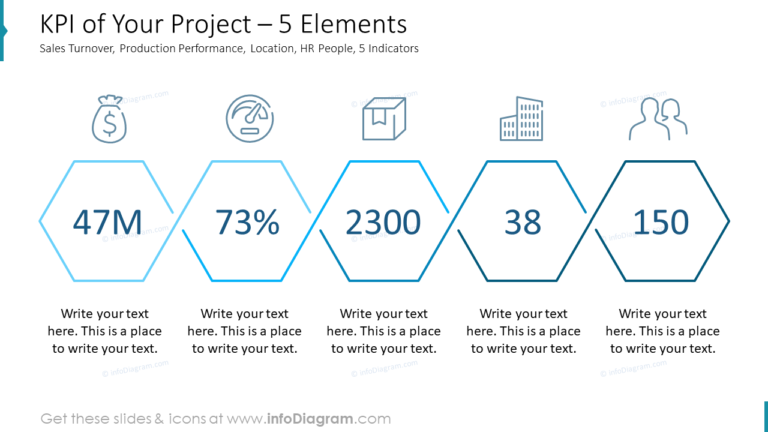 kpi-of-your-project-5-elements - Blog - Creative Presentations Ideas
