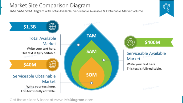 market-size-comparison-diagram-sam - Blog - Creative Presentations Ideas