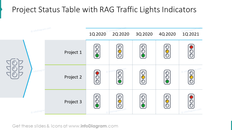 project-status-table-rag-traffic-lights-indicators - Blog - Creative ...