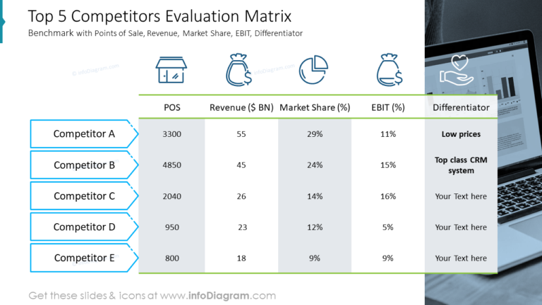 top-5-competitors-evaluation-matrix - Blog - Creative Presentations Ideas