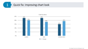 Perfecting Chart Design: Using PowerPoint Chart Styles