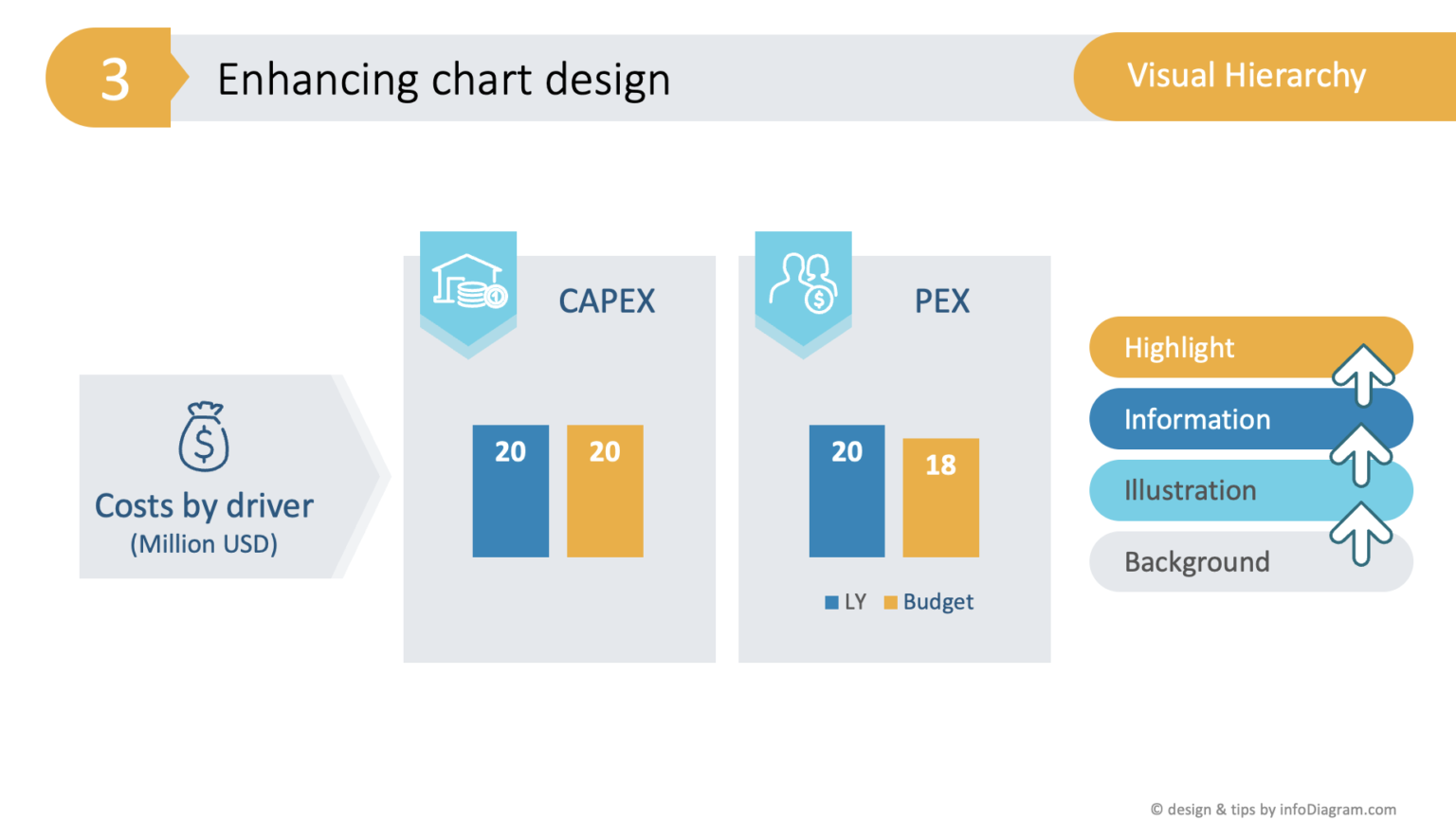Beautify the Look of Bar Charts in PowerPoint in 5 Simple Steps