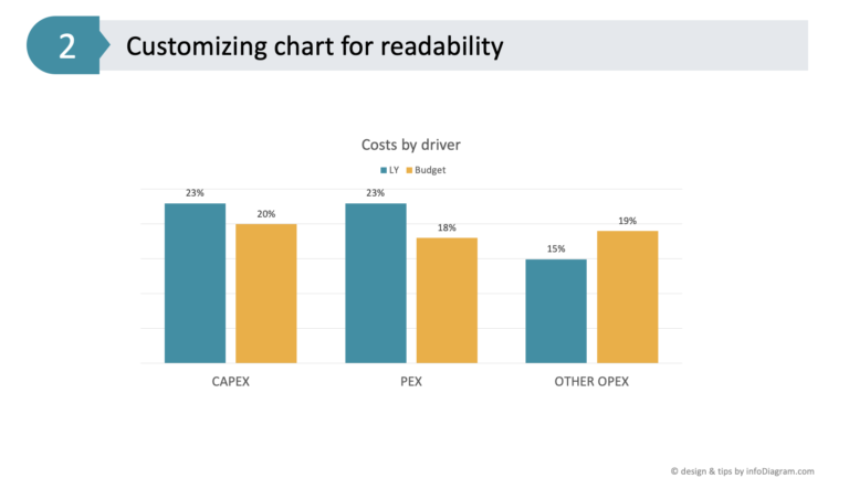 Creating Impactful Slides: PowerPoint Chart Improvement Tips