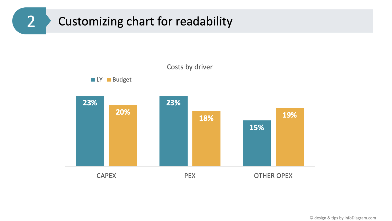 Creating Impactful Slides: PowerPoint Chart Improvement Tips