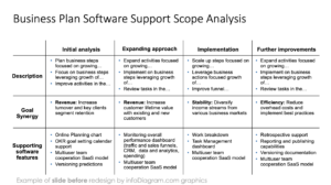 Tips on Transforming Dense PowerPoint Slides