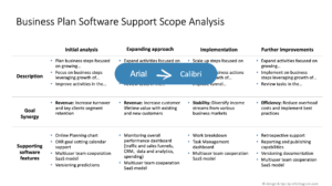 Tips on Transforming Dense PowerPoint Slides