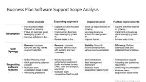 Tips on Transforming Dense PowerPoint Slides