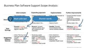 Tips on Transforming Dense PowerPoint Slides
