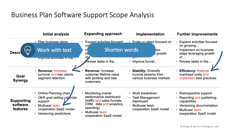 Tips on Transforming Dense PowerPoint Slides