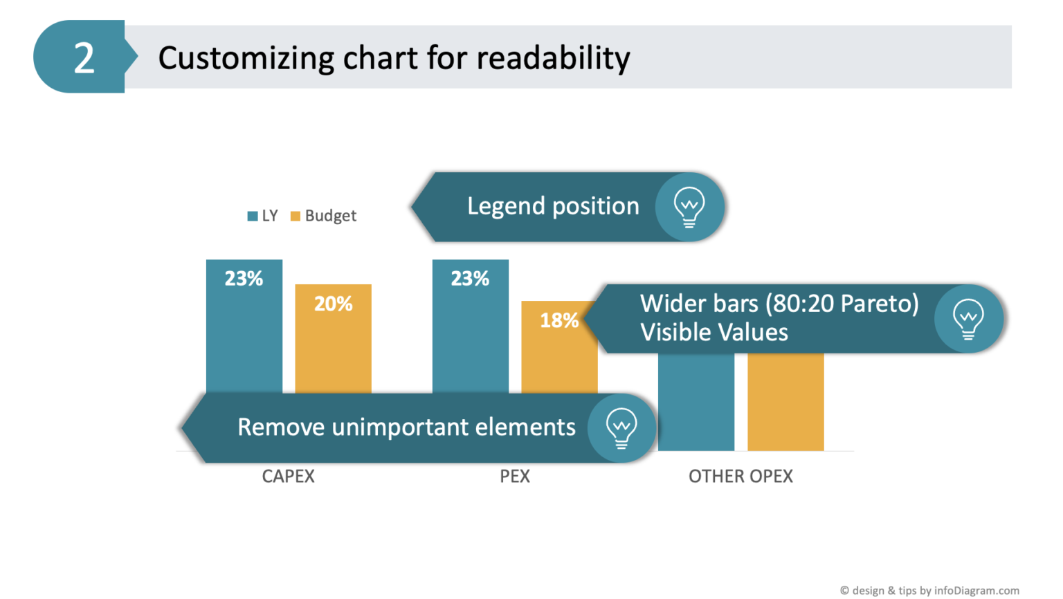 Creating Impactful Slides: PowerPoint Chart Improvement Tips