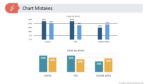 Perfecting Your Chart in PowerPoint: Top Mistakes in Data Visualization