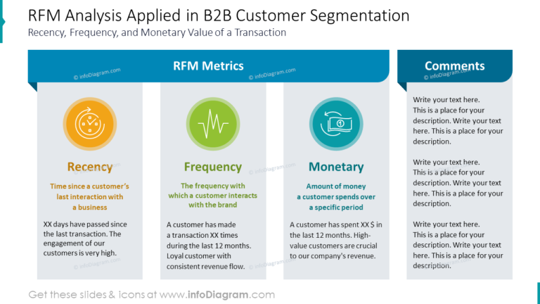 How to Visually Present B2B Segmentation in PowerPoint