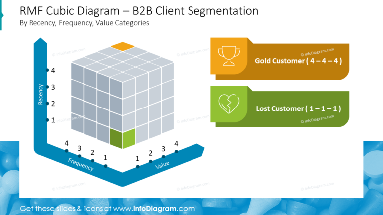 How to Visually Present B2B Segmentation in PowerPoint