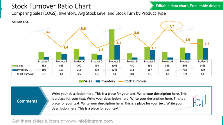 stock-turnover-ratio-chart - Blog - Creative Presentations Ideas