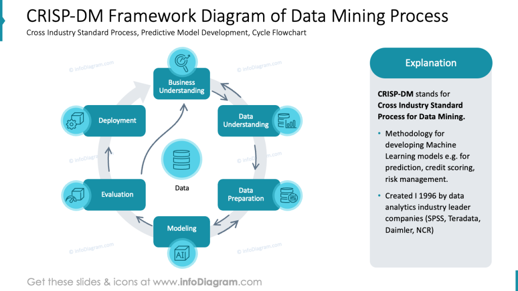 How to Present Machine Learning Algorithms in PowerPoint - Blog ...