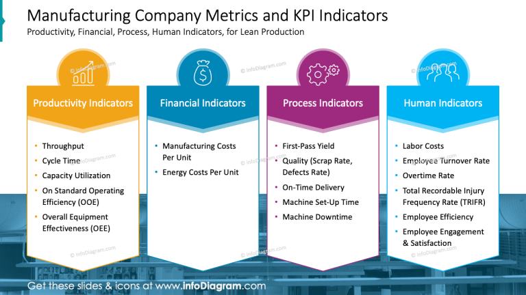 Visual Ways to Present Manufacturing KPI Metrics in PowerPoint - Blog ...