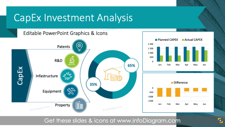 12 PPT Templates for Informative Financial Presentations
