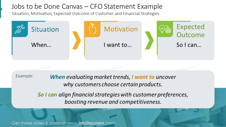 jobs-to-be-done-canvas-cfo-statement-example-slide-infodiagram - Blog ...