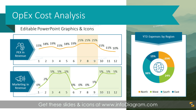 operating_expenses_financial_analysis_opex_costs_ppt_template ...