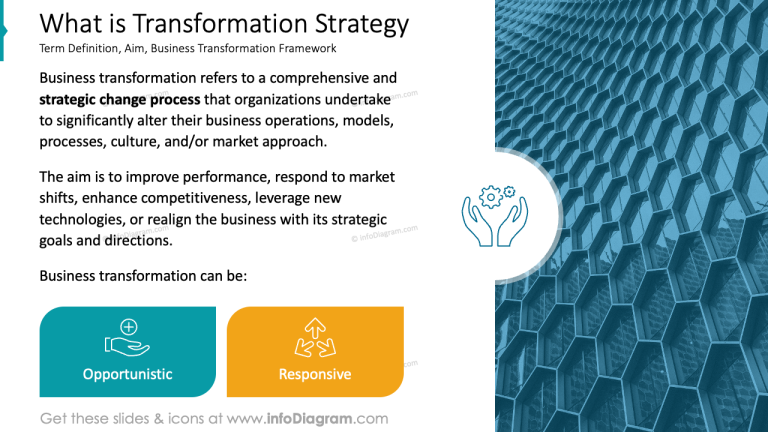 Design Tips to Present Business Transformation Strategy Visually - Blog ...