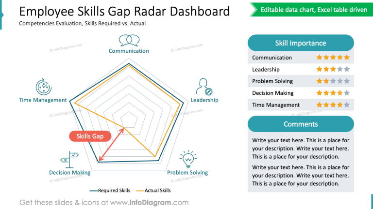 employee-skills-gap-radar-dashboard - Blog - Creative Presentations Ideas
