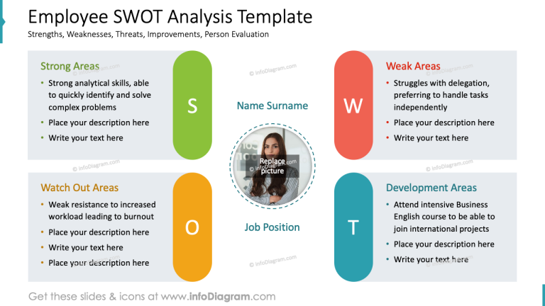 employee-swot-analysis-template-slide-infodiagram - Blog - Creative ...