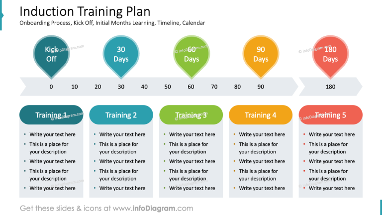 induction-training-plan-slide-infodiagram - Blog - Creative ...