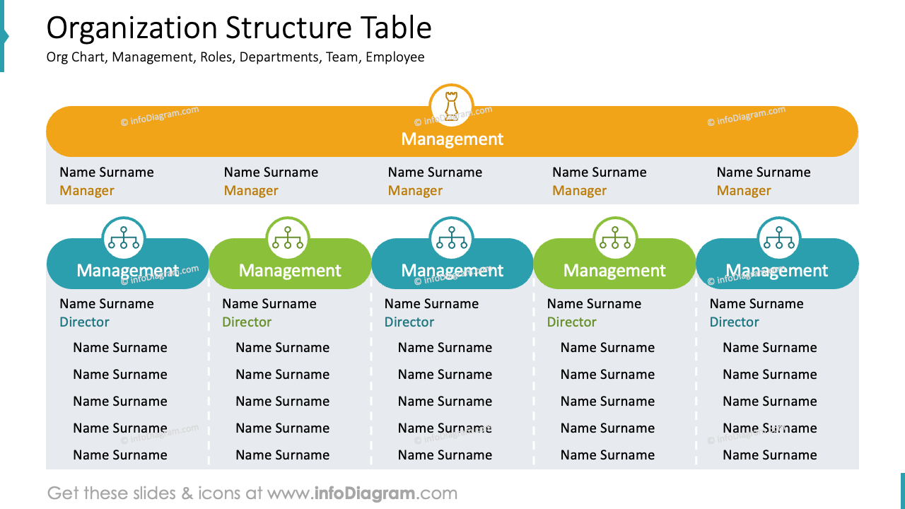 organization-structure-table-roles-slide-infodiagram - Blog - Creative ...