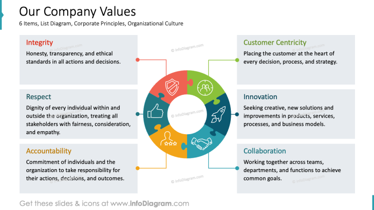 our-company-values-infodiagram-slide - Blog - Creative Presentations Ideas