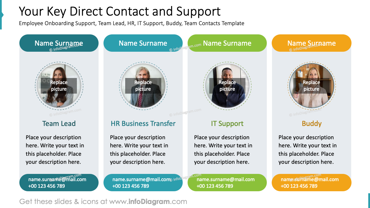 your-key-direct-contact-and-support-infodiagram-picture - Blog ...