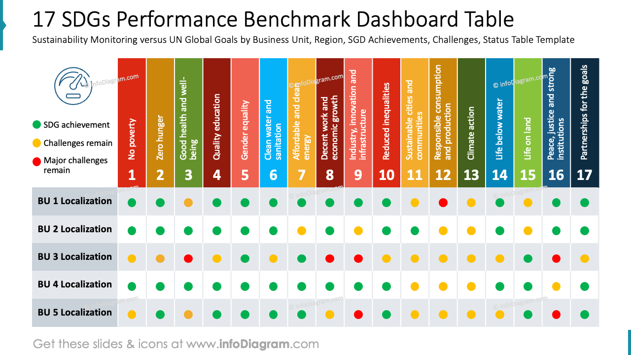17-sdgs-performance-benchmark-dashboard-table - Blog - Creative Presentations Ideas