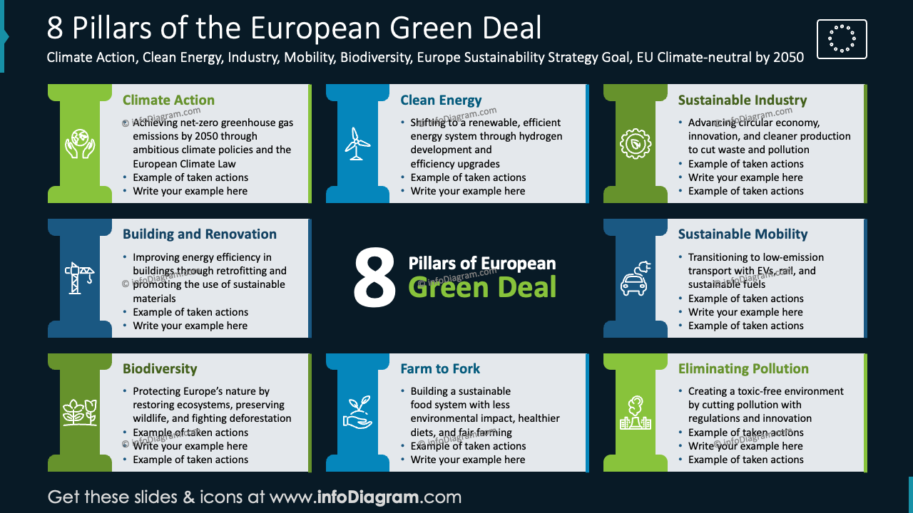 ESG Scorecard and Metrics: Visual PowerPoint Presentation Templates ...