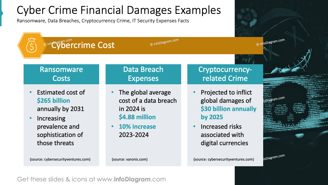 cyber-crime-financial-damages-examples - Blog - Creative Presentations ...