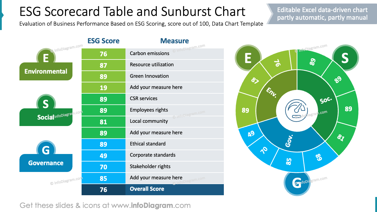 ESG Metrics Presentation in PowerPoint The Visual Way - Blog - Creative ...