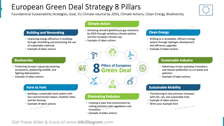 ESG Scorecard and Metrics: Visual PowerPoint Presentation Templates ...