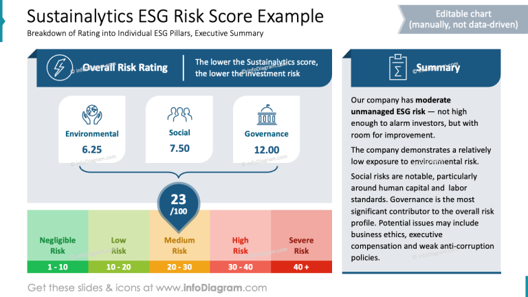 ESG Metrics Presentation in PowerPoint The Visual Way - Blog - Creative ...