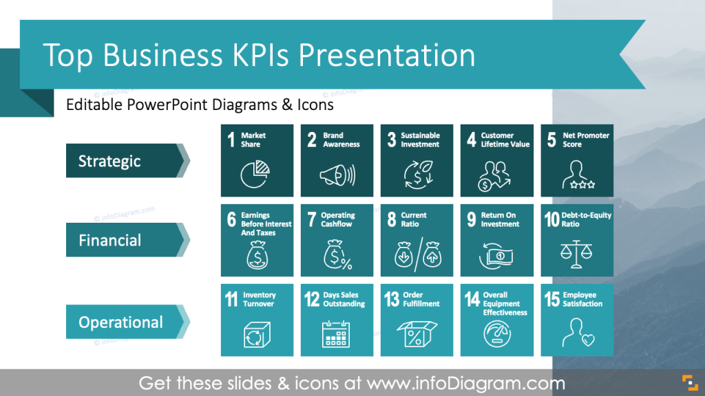 main_infoDiagram_data_top_kpis_v1 - Blog - Creative Presentations Ideas