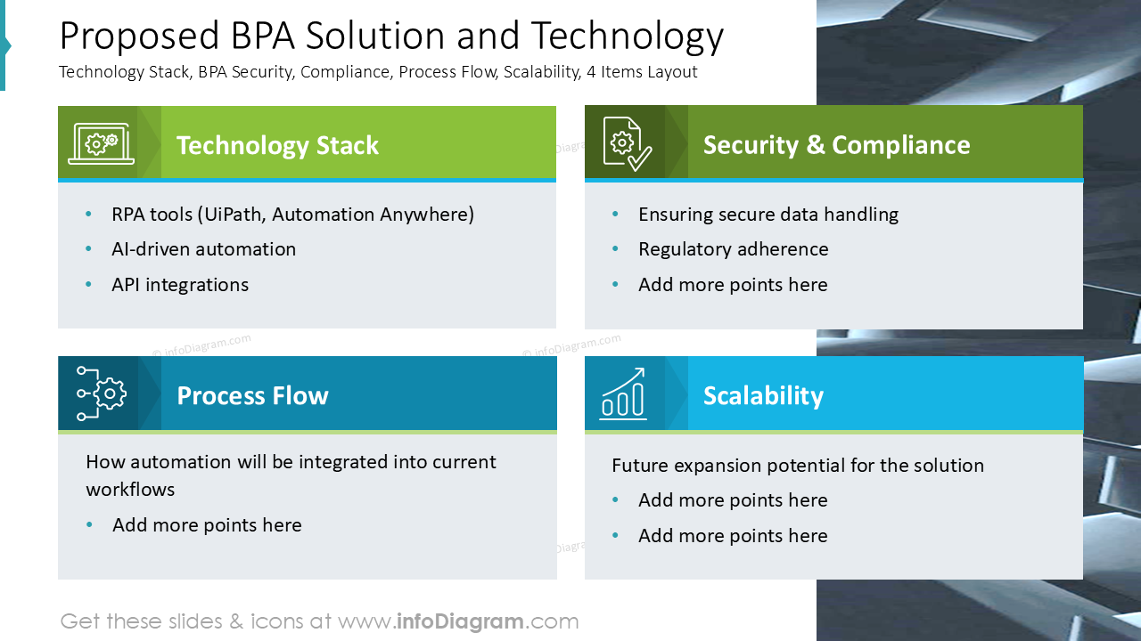 proposed-bpa-solution-and-technology - Blog - Creative Presentations Ideas